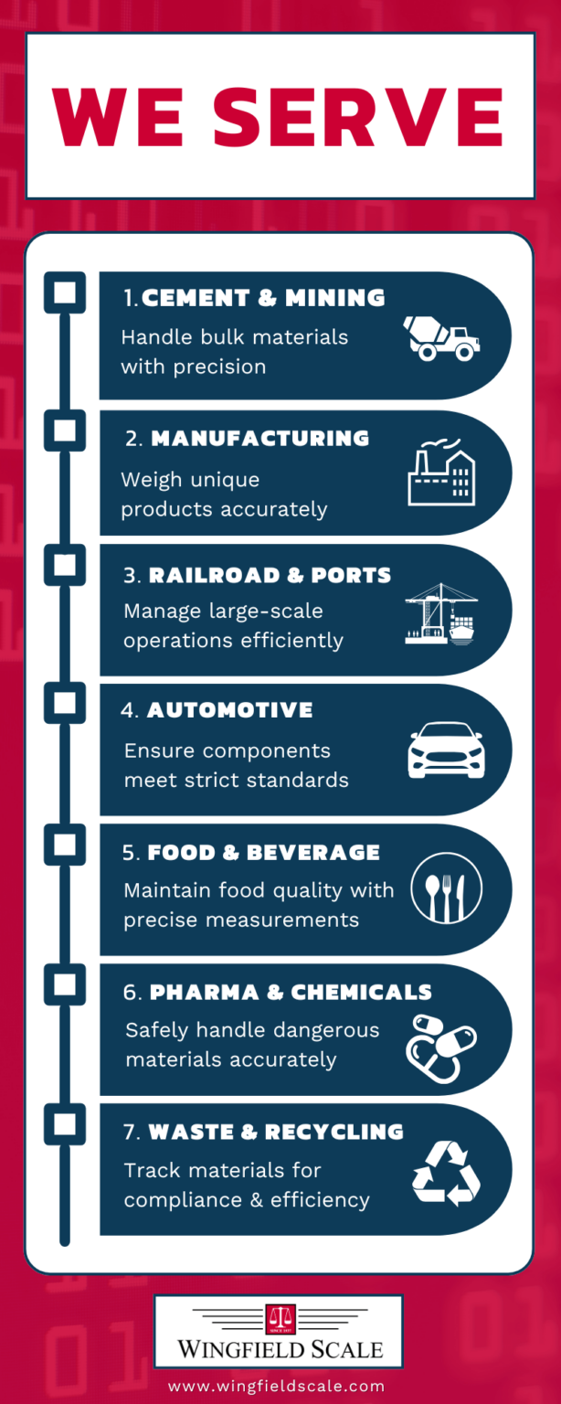 Custom Weight Scale: Solutions For Unique Weighing Needs