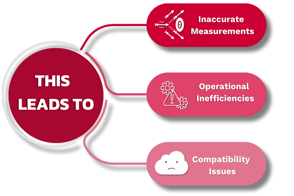 Custom Weight Scale: Solutions For Unique Weighing Needs