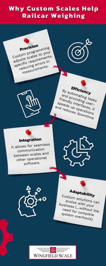 Custom Rail Scales | Wingfield